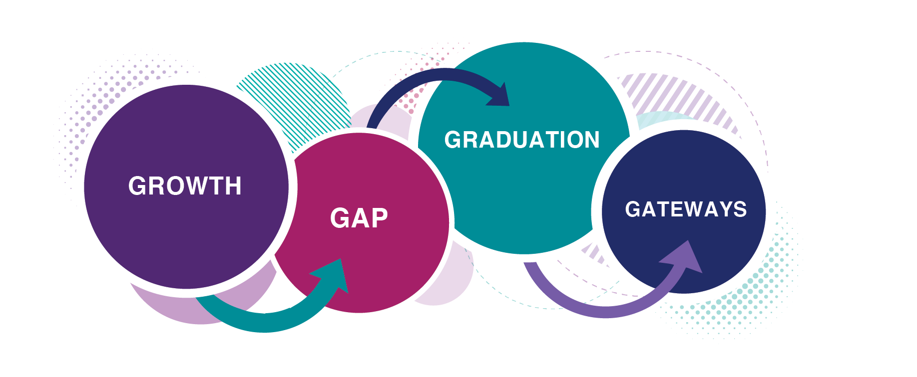 Mission, Vision & Values - Heartland AEAHeartland AEA