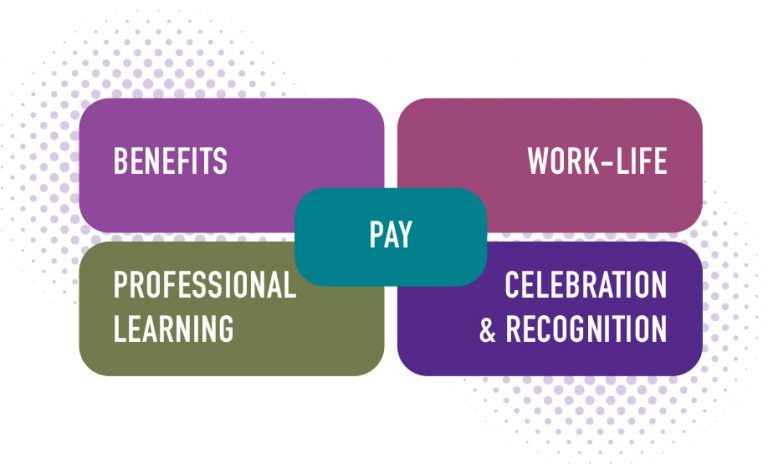 Total Rewards - Heartland AEAHeartland AEA